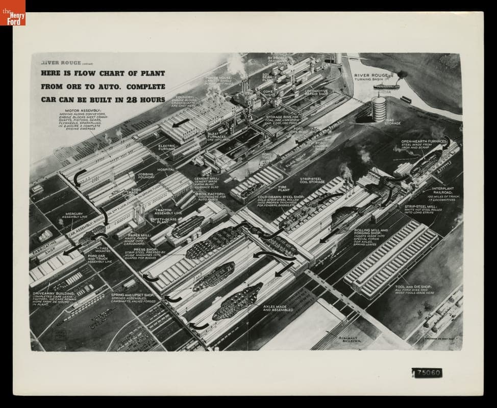 Henry Ford: Assembly Line